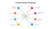 Transformation Roadmap Google Slides And Canva Presentation
