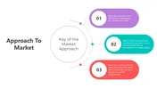 Approach To Market PPT Presentation And Canva Template