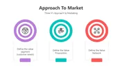 Approach To Market PPT Presentation And Canva Template