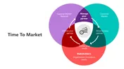 Time To Market PPT Presentation And Canva Template