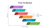 Time To Market PPT Presentation And Canva Template