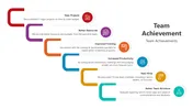 Team Achievement PPT Presentation And Canva Template