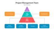 Project Management Team PowerPoint And Canva Template