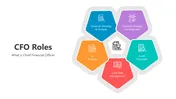 Download The CFO Roles PowerPoint And Canva Template