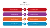 Download The ENFJ PPT Presentation And Google Slides