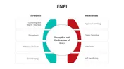 Download The ENFJ PPT Presentation And Google Slides