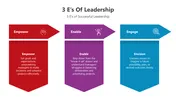 3 Es Of Leadership PPT Presentation And Canva Template