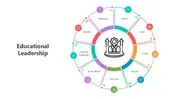 Educational Leadership PowerPoint And Canva Template