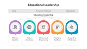 Educational Leadership PowerPoint And Canva Template