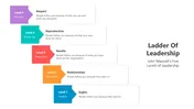 Ladder Of Leadership PowerPoint And Google Slides