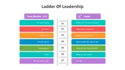 Ladder Of Leadership PowerPoint And Google Slides