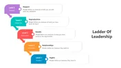 Ladder Of Leadership PowerPoint And Google Slides
