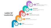 Ladder Of Leadership PowerPoint And Google Slides