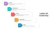 Ladder Of Leadership PowerPoint And Google Slides