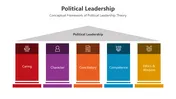 Political Leadership PPT Presentation And Google Slides