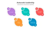 Autocratic Leadership PowerPoint And Canva Template