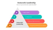 Autocratic Leadership PowerPoint And Canva Template