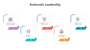 Autocratic Leadership PowerPoint And Canva Template