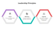 Leadership Principles PowerPoint And Canva Template