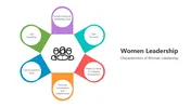Women Leadership PPT Presentation And Google Slides