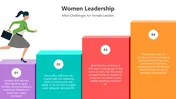 Women Leadership PPT Presentation And Google Slides