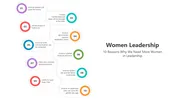 Women Leadership PPT Presentation And Google Slides