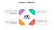 Women Leadership PPT Presentation And Google Slides