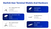 Starlink PowerPoint Presentation And Google Slides