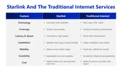 Starlink PowerPoint Presentation And Google Slides