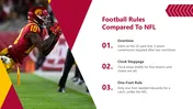 About The USC Football PowerPoint And Google Slides