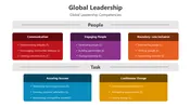 Global Leadership PPT Presentation And Canva Template