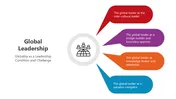 Global Leadership PPT Presentation And Canva Template