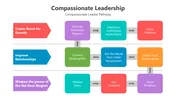 Compassionate Leader PowerPoint And Canva Template