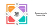 Compassionate Leader PowerPoint And Canva Template