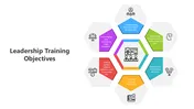 Leadership Training Objectives PPT And Google Slides
