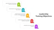 Leadership Training Objectives PPT And Google Slides