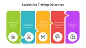 Leadership Training Objectives PPT And Google Slides