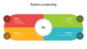 Inforamtive Positive Leadership PowerPoint Presentation
