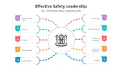 Effective Safety Leadership PowerPoint Presentation