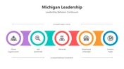 Michigan Leadership PowerPoint And Canva Presentation
