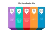 Michigan Leadership PowerPoint And Canva Presentation