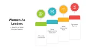 Women As Leaders PPT Presentation And Canva Template