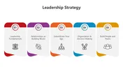 Leadership Strategy PowerPoint And Canva Templates