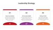Leadership Strategy PowerPoint And Canva Templates