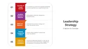 Leadership Strategy PowerPoint And Canva Templates