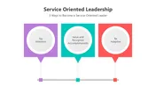 Service Oriented Leadership PPT And Canva Template