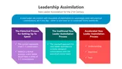 Informative Leadership Assimilation PowerPoint Presentation