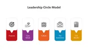 Leadership Circle Model PPT And Canva Presentation