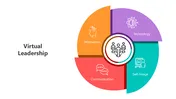 Use This Virtual Leadership PowerPoint Presentation