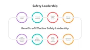 Explore This Safety Leadership PowerPoint Presentation